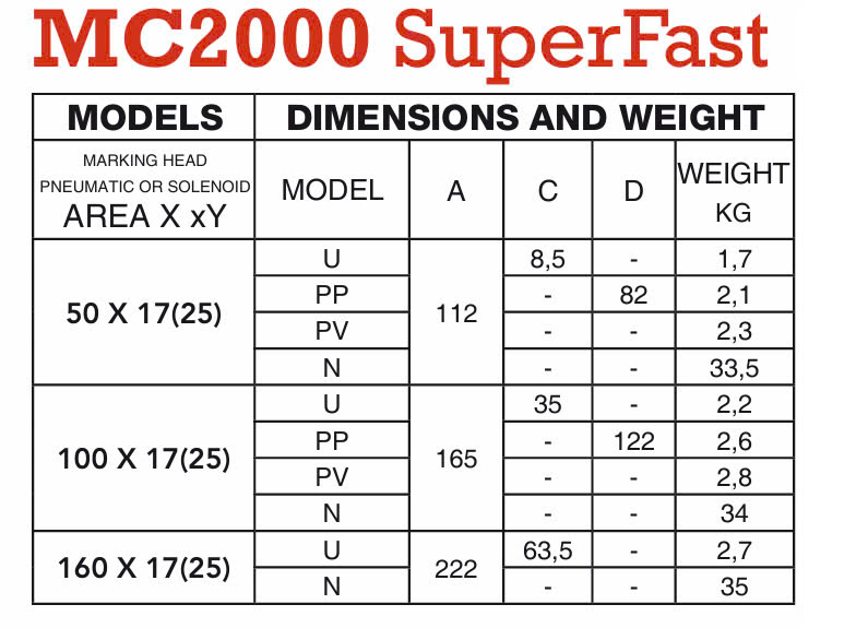 Máy khắc Couth MC2000 U - Hà Sơn