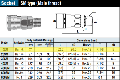 Đầu nối NITTO 313101400 10SM STEEL NBR - Hà Sơn
